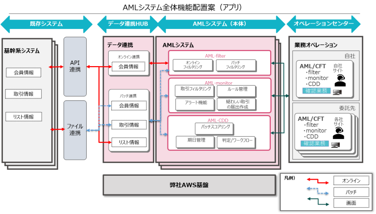 AML/CFT統合サービス | PAYCIERGE（ペイシェルジュ）