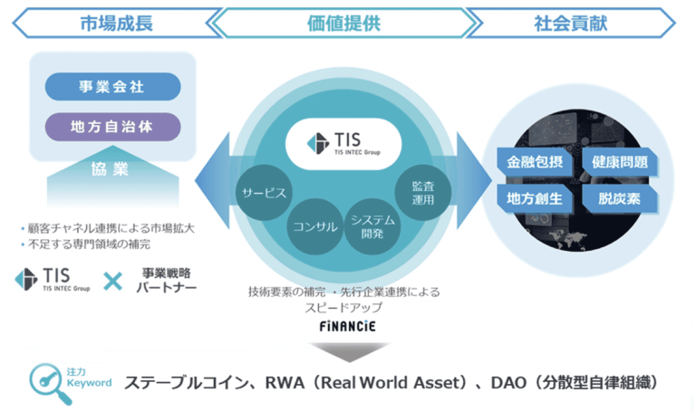 【イベントレポート】web3 Wave～企業成長の新潮流～(前編) | PAYCIERGE（ペイシェルジュ）