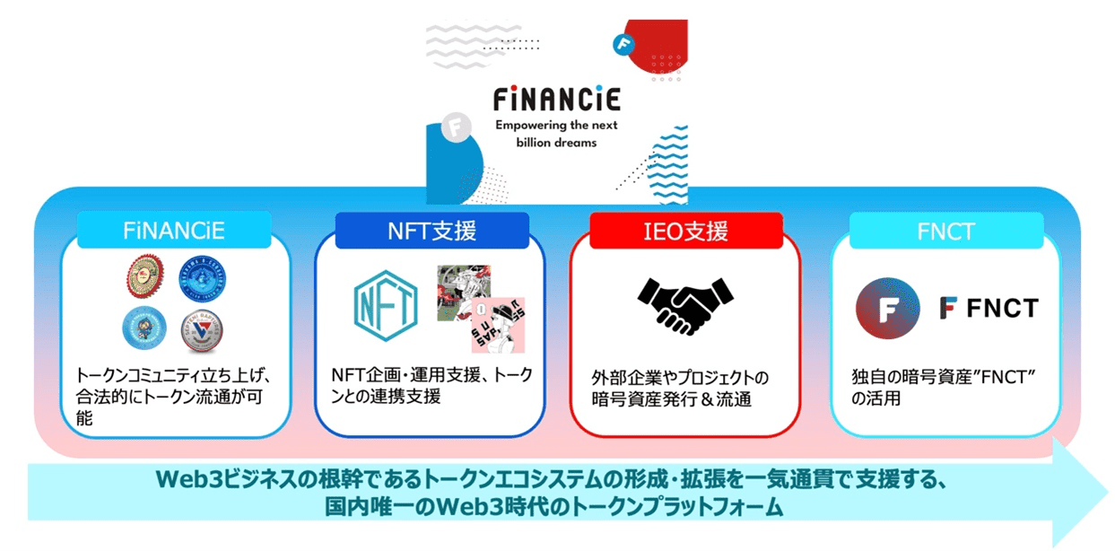 【イベントレポート】web3 Wave～企業成長の新潮流～(前編) | PAYCIERGE（ペイシェルジュ）
