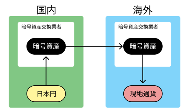 CFTとは？金融犯罪におけるCFTの重要性や取り組み事例について解説 | PAYCIERGE（ペイシェルジュ）